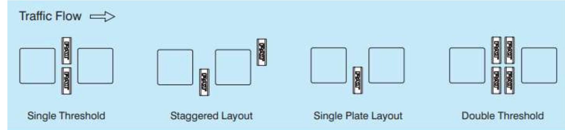 5: example of installation of two strain sensors with