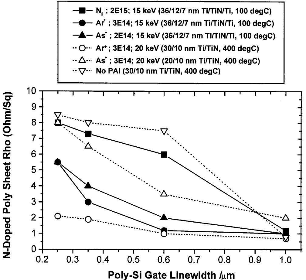 Sheet roll-off curves for different species and low- (shaded