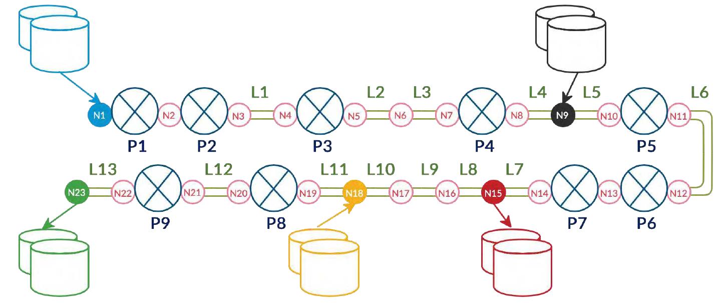 Schematic of the seaway crude pipeline test system. the