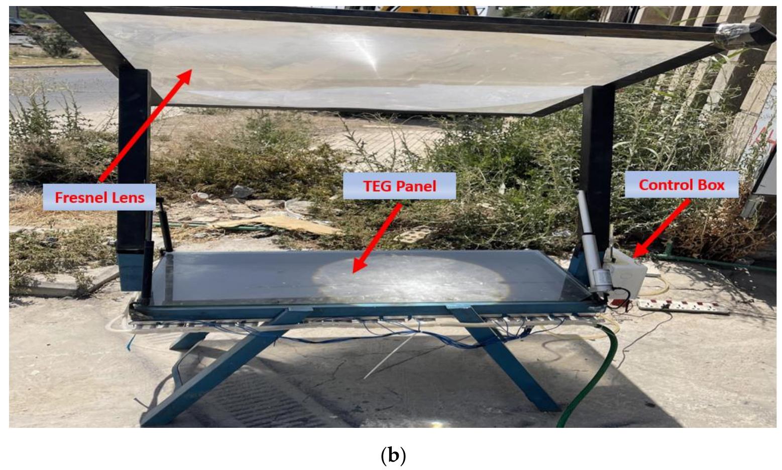 (a) a schematic of the teg system, (b) teg panel exposed to