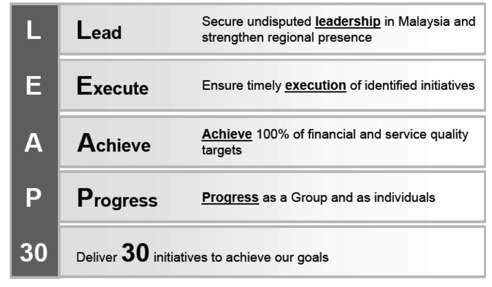 (PDF) Strategic Change and Transformation: A Case Study at Malayan ...
