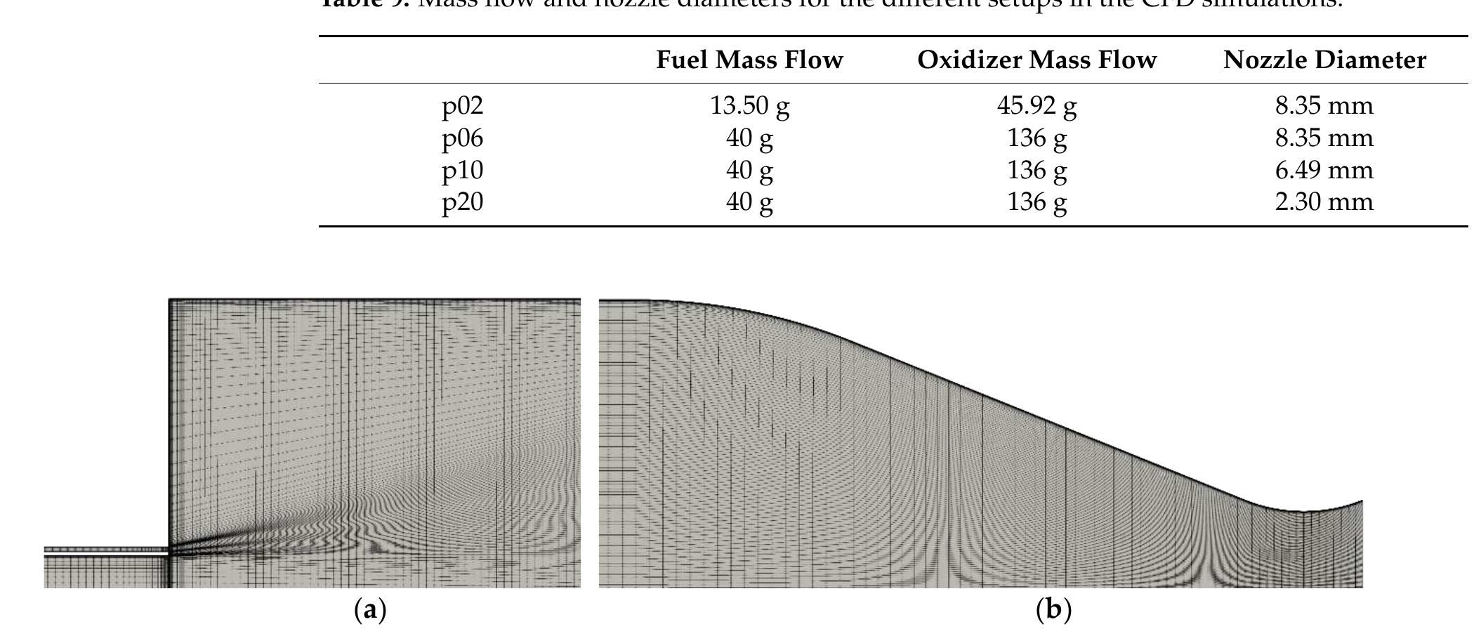 (a) calculated phase diagram of pure methane for pressures