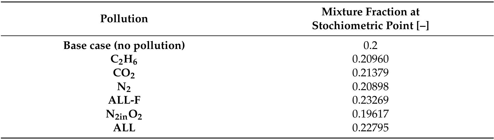 (a) calculated phase diagram of pure methane for pressures