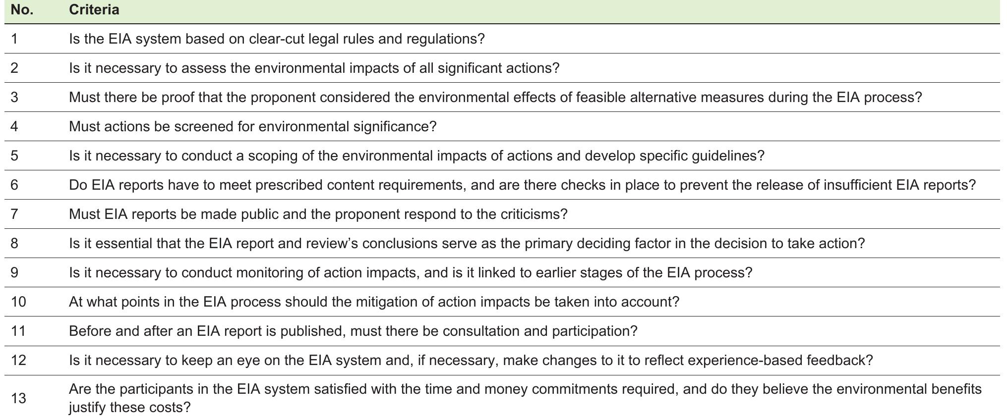 Criteria for eia system analysis
