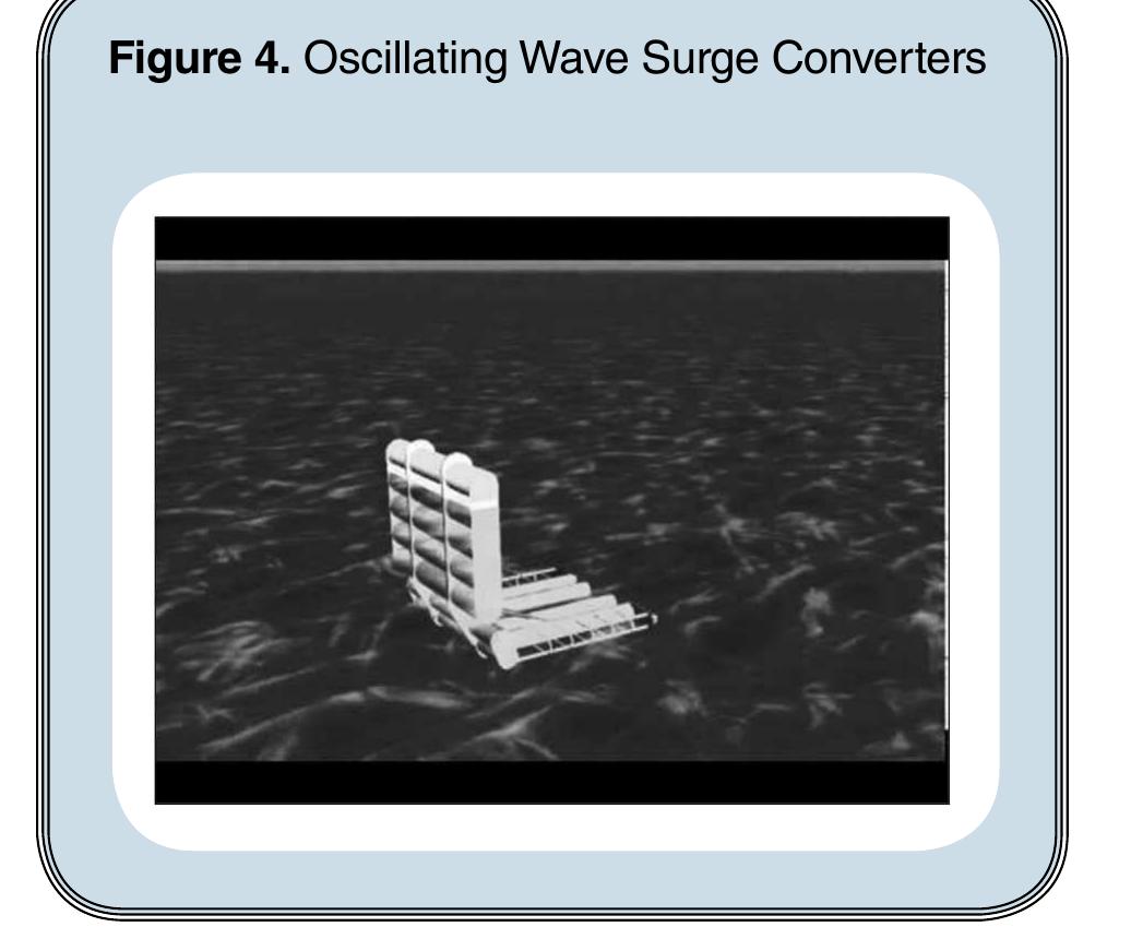 Figure 4 - Harvesting Ocean Wave Energy: A Proposed System