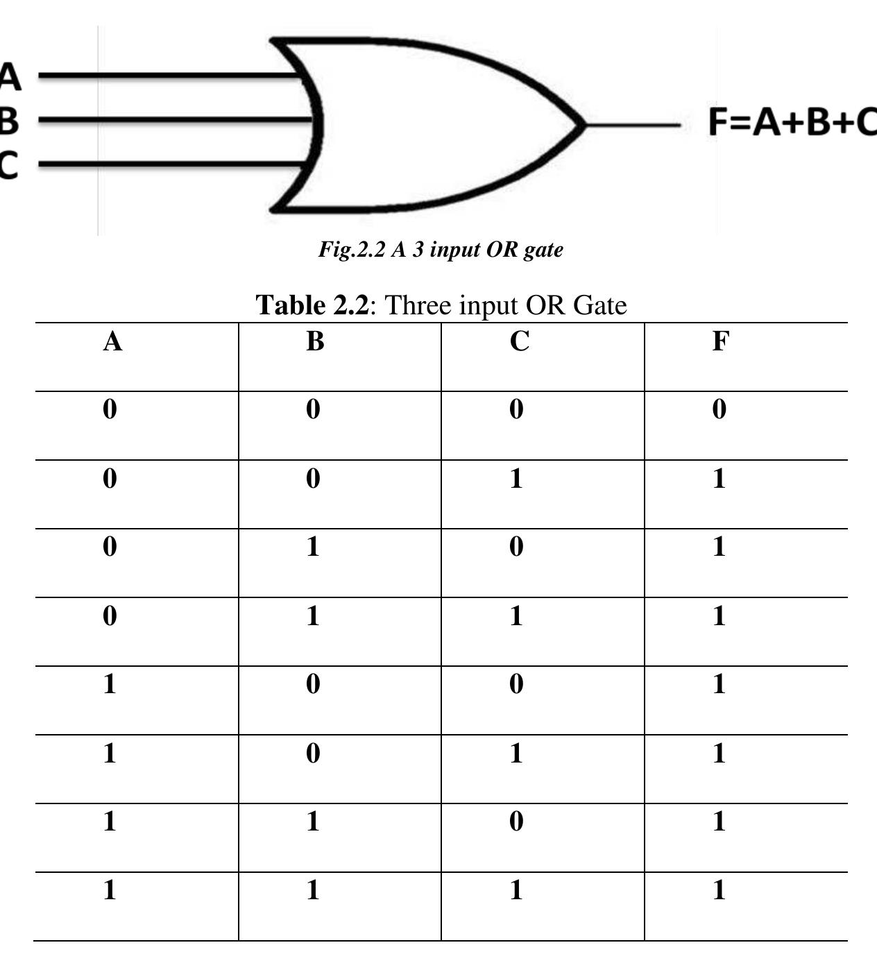 (PDF) Logic Gates and Boolean Algebra
