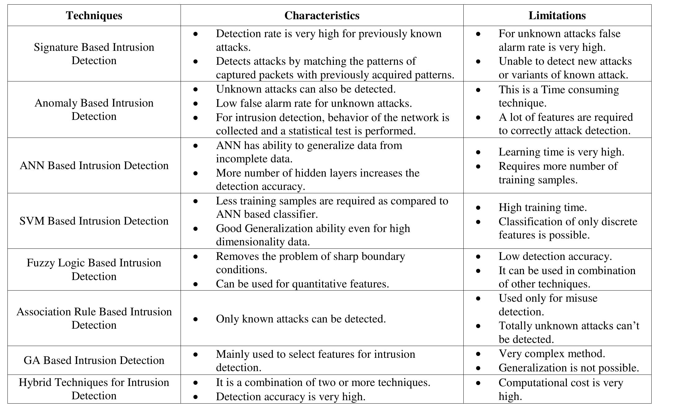 4. types of intrusion detection system host based intrusion