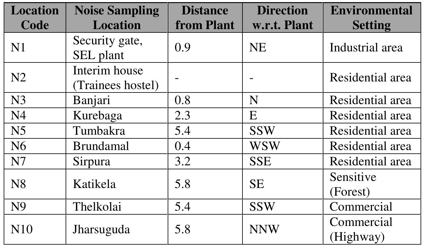 Principles of leq (a) the brief leq (equivalent continuous
