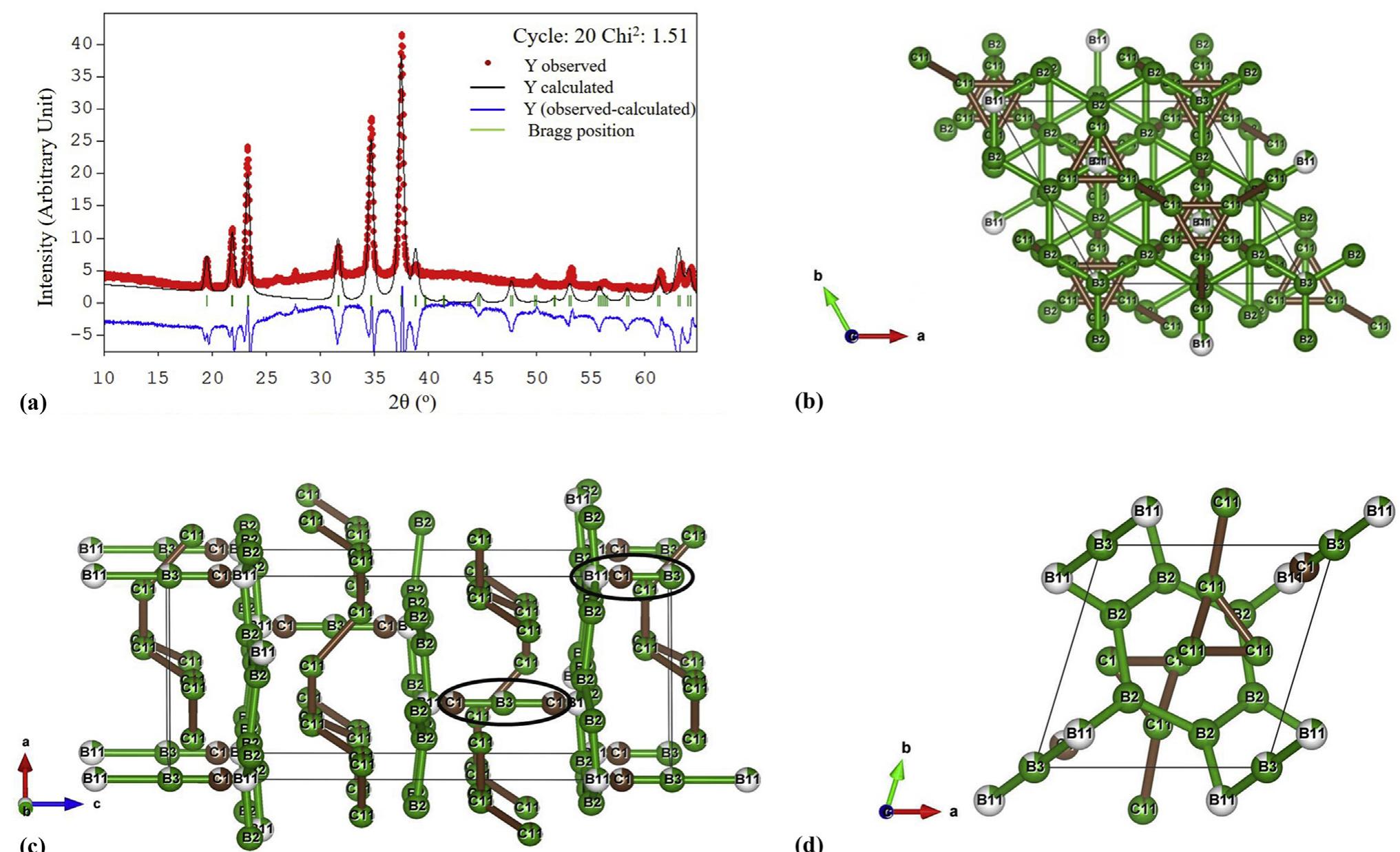 (a) rietveld refined x-ray diffraction pattern of the boron