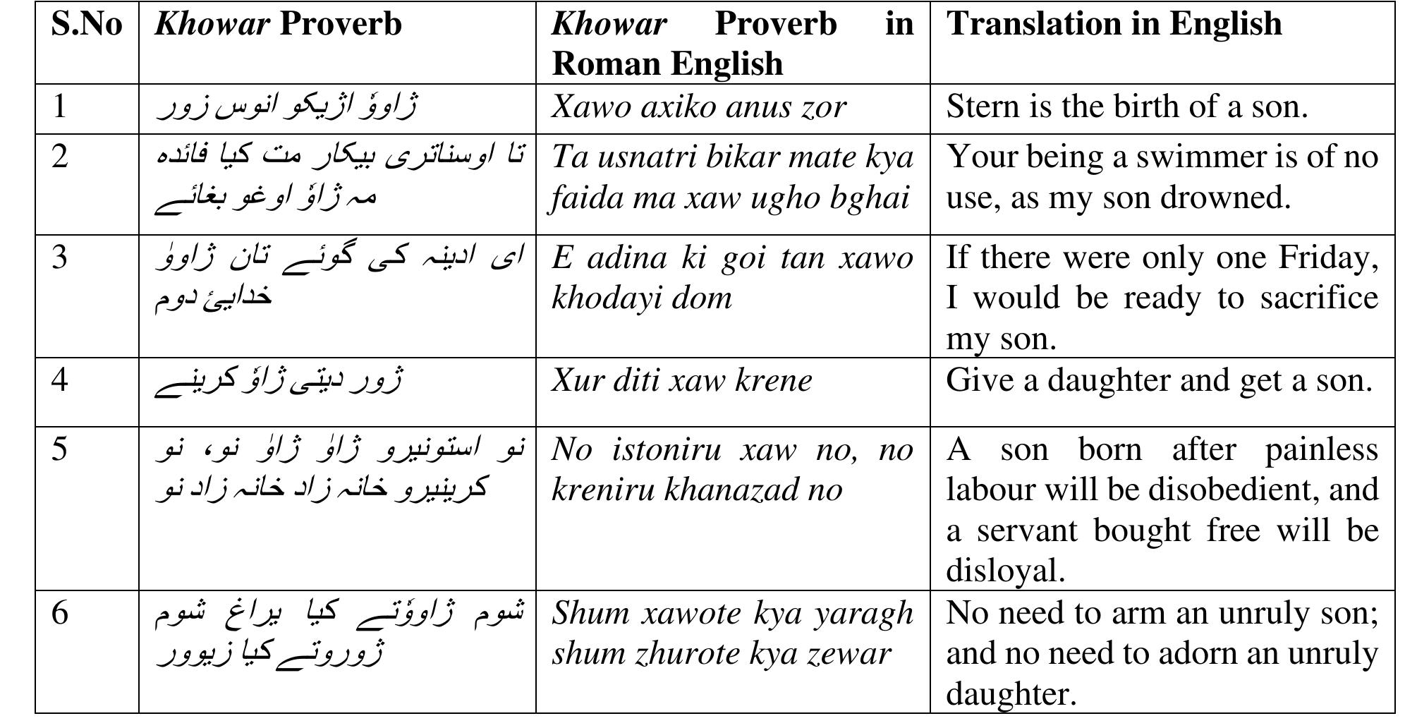 Throughout history, numerous gender stereotypes have