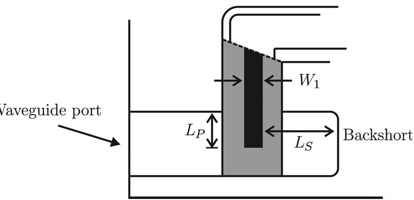 Figure 4 - Full W -band Waveguide-to-microstrip Transition