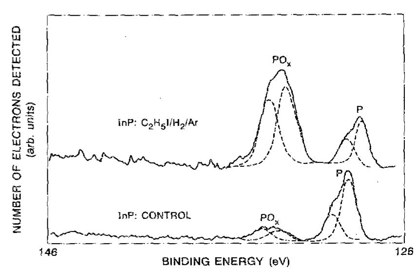 Fic. 15. high-resolution xps spectra of p-related