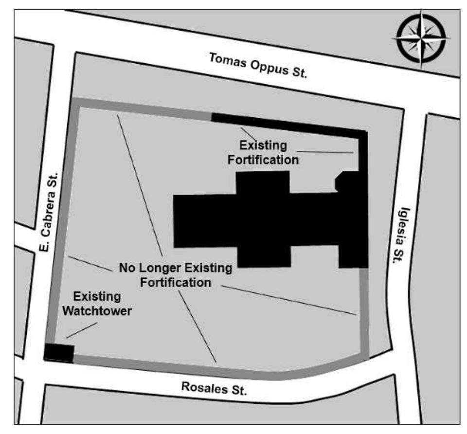 Positions of the fortification and watch tower in relation