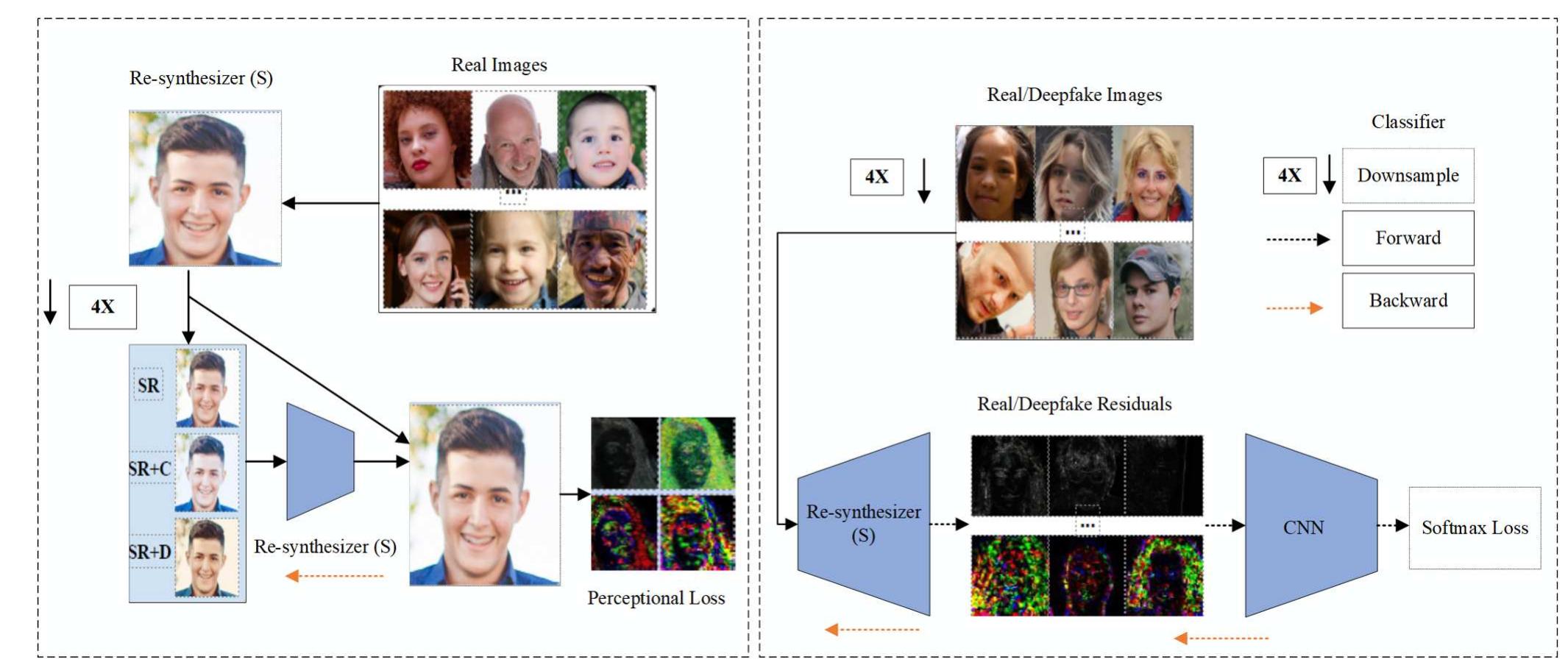 Framework flow of real and deepfake image detection (he et