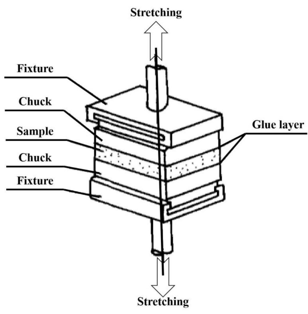 Schematic diagram to show the testing of internal bonding