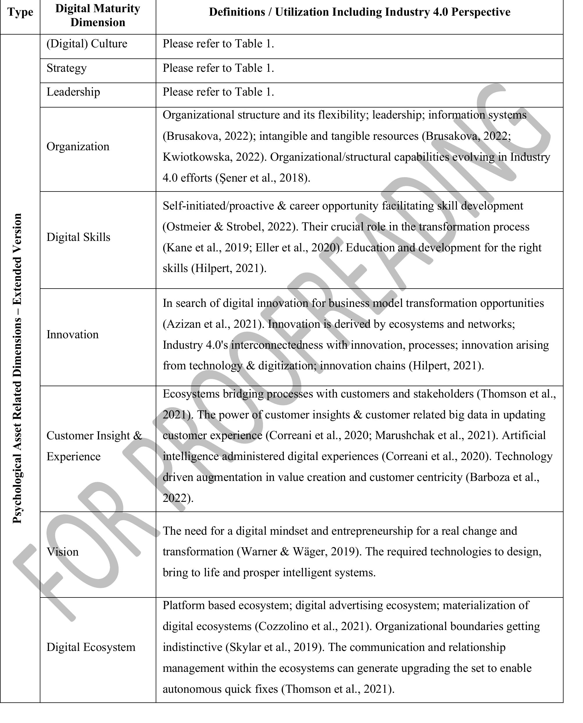 Table 1 - Digital Maturity Models: A Holistic Framework for