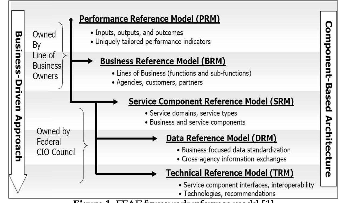 2. 2. capability maturity model integration (cmmi)