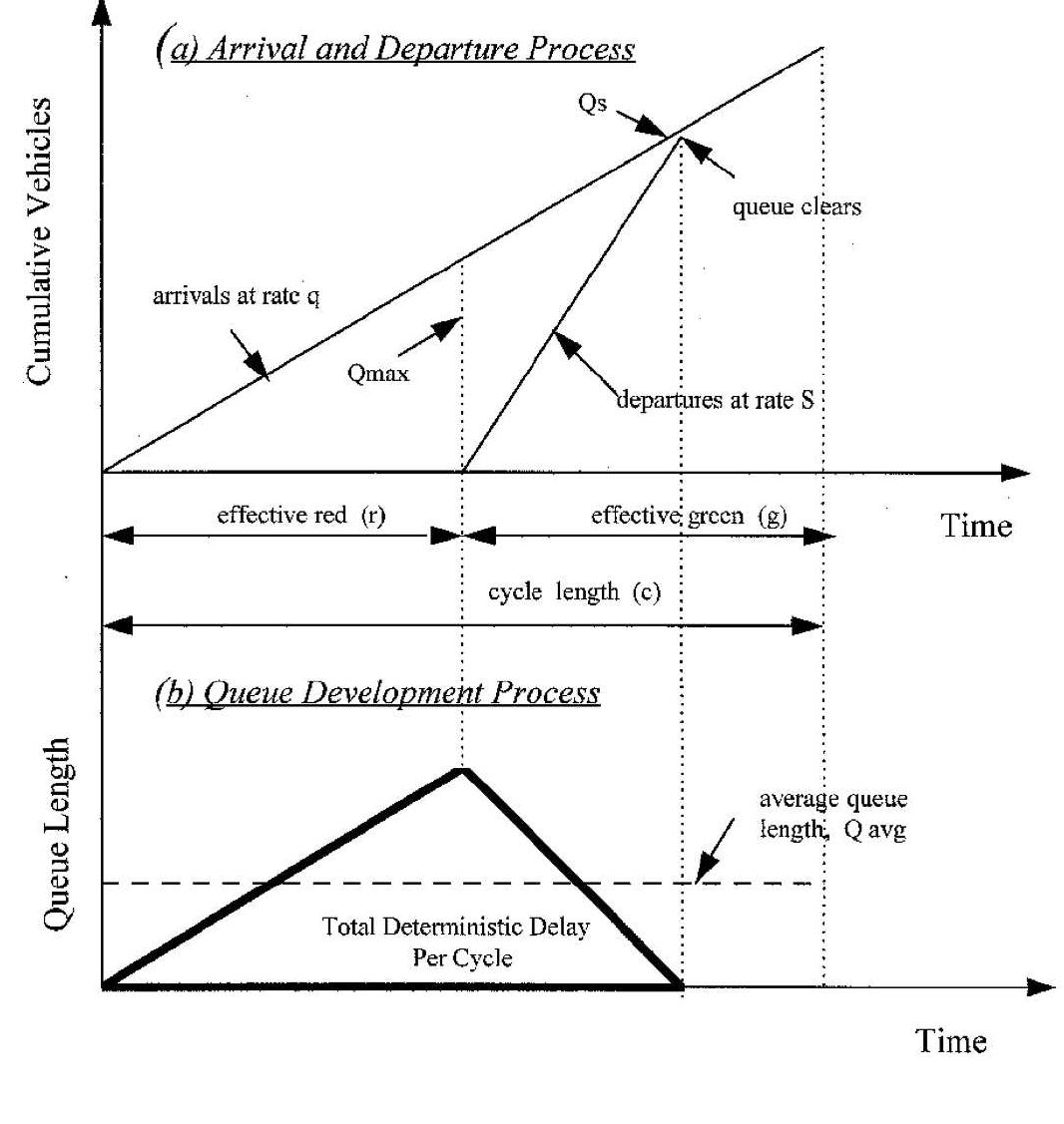 Figure 1 Design And Simulation Of Optimized Traffic Light