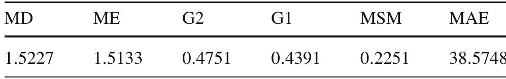 Goodness-of-fit criteria for far(1) model