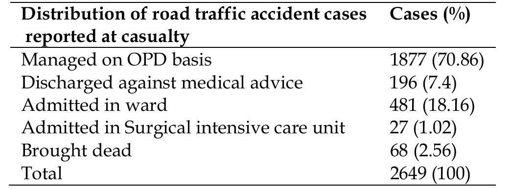 (PDF) ICD 10 Classification of Non-Fatal Road Traffic Accident Cases ...