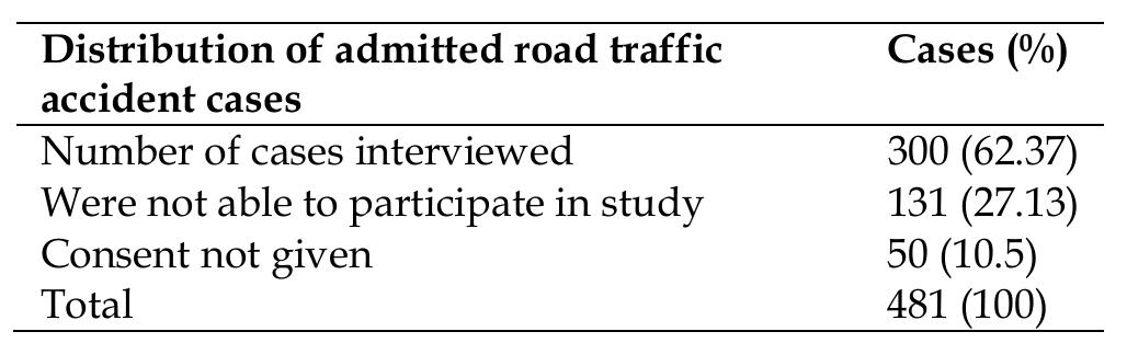 (PDF) ICD 10 Classification of Non-Fatal Road Traffic Accident Cases ...