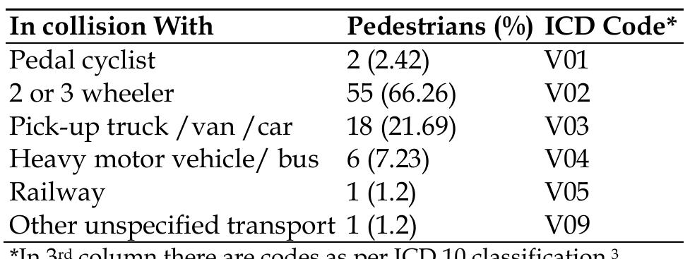 (PDF) ICD 10 Classification of Non-Fatal Road Traffic Accident Cases ...