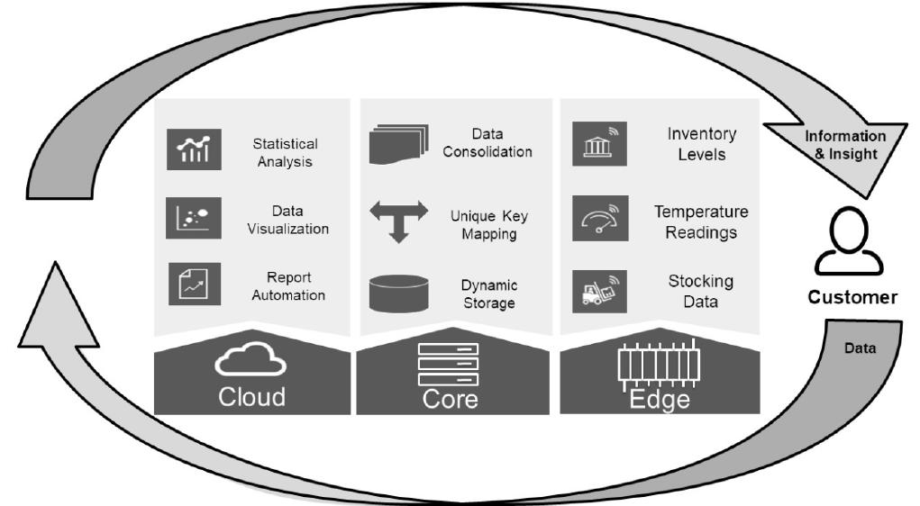 Figure 1 - Transfer Pricing Challenges in the Digital