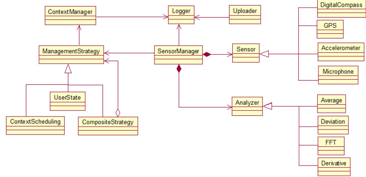 The class diagram to describe an overall system architecture