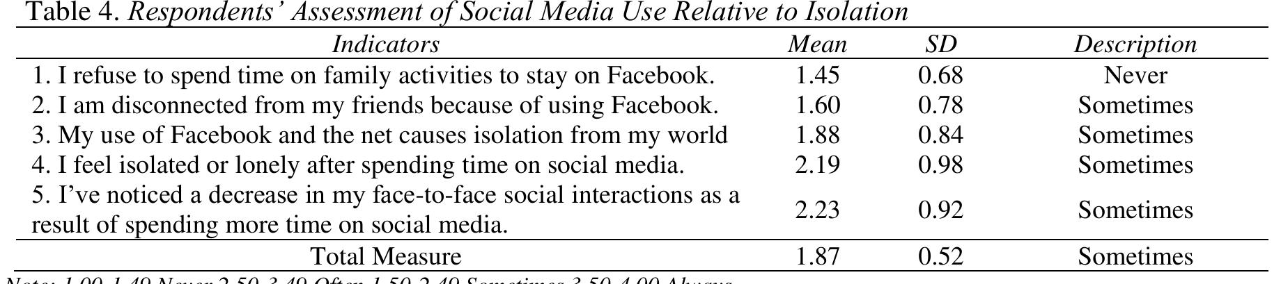 (PDF) The Influence of Social Media and Study Habit on Student Academic ...