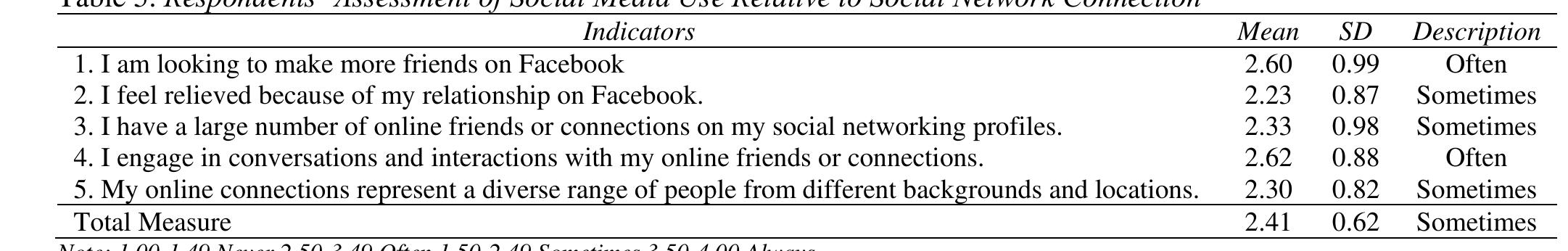 (PDF) The Influence of Social Media and Study Habit on Student Academic Performance