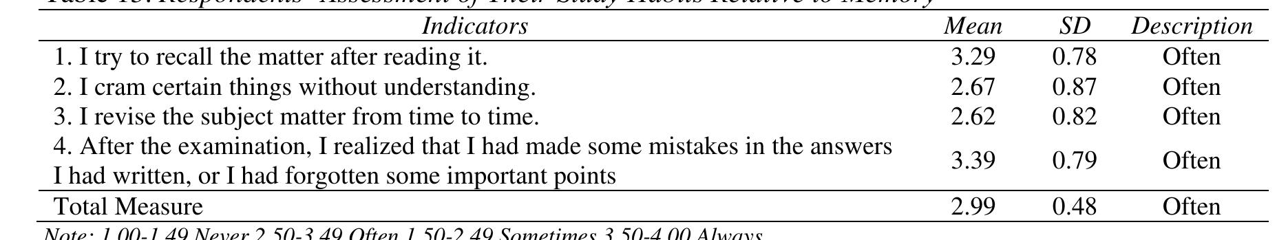 (PDF) The Influence of Social Media and Study Habit on Student Academic ...