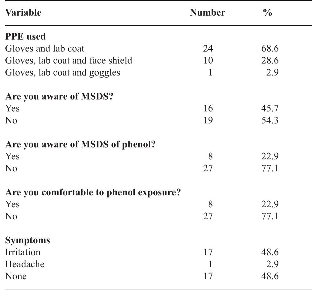 Ppe = personal protective equipment msds = material data