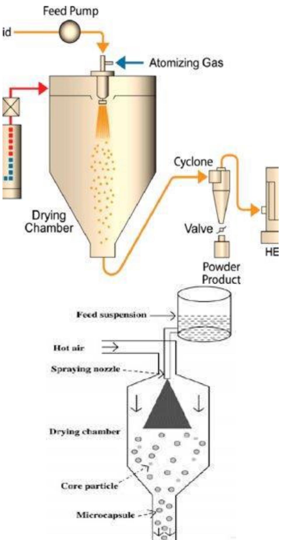 Advantages: variations of the pan coating method. (mali