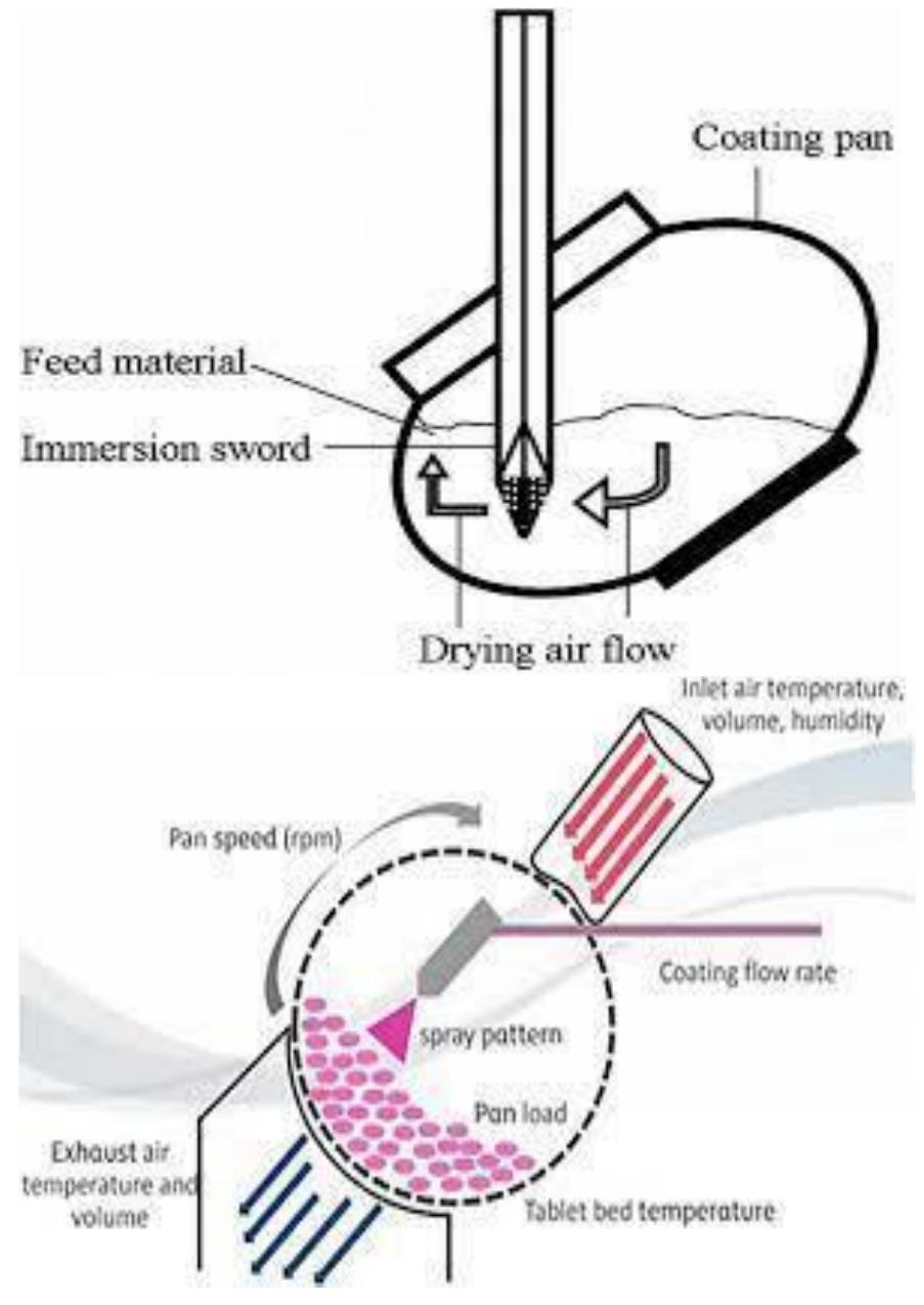 (PDF) Microencapsulation: A Review