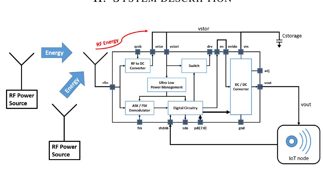 Wireless power transfer system description system, in terms