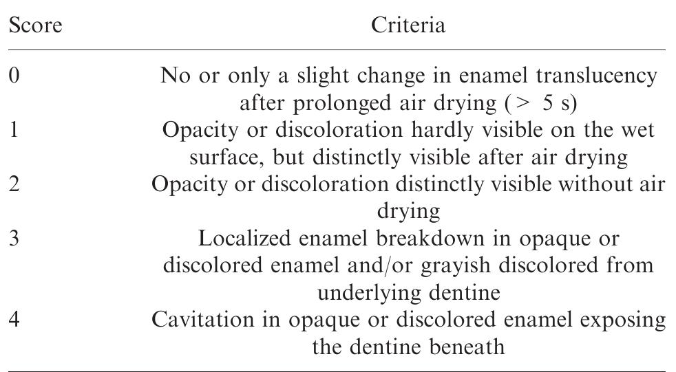 Criteria for visual examination detection methods, to make