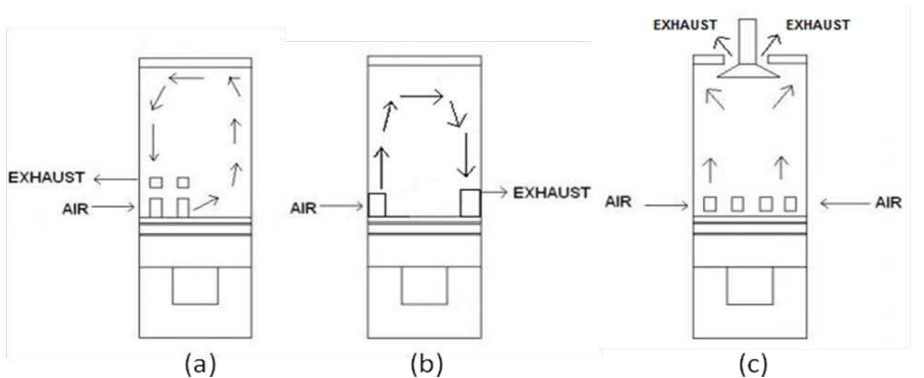 Common types of scavenging; (a) loop-scavenging, (b) cross-