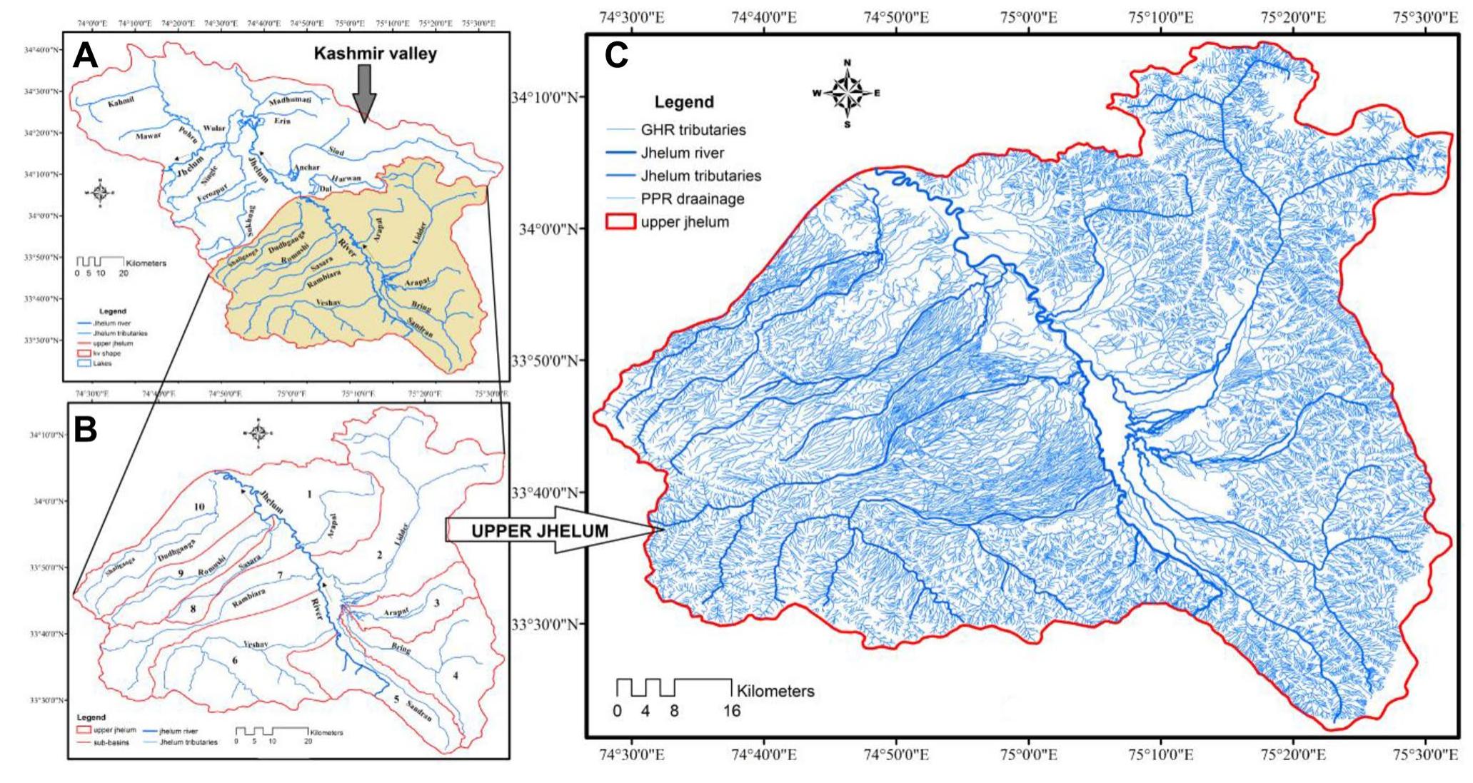 Drainage characteristics of the upper jhelum basin: a major