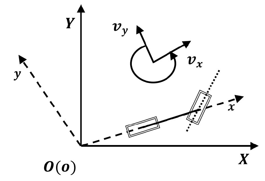 Autonomous land vehicle bicycle model. while fig. 2 shows