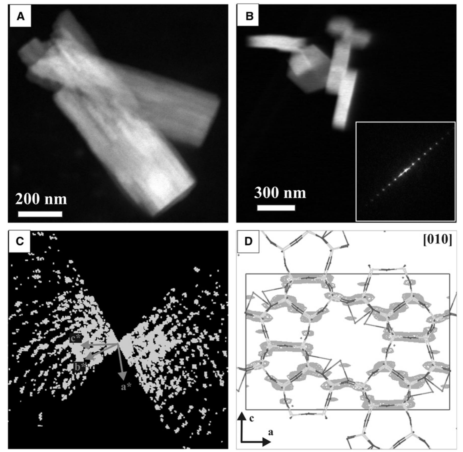 Preferential orientation and missing cone. (a) platelet-like