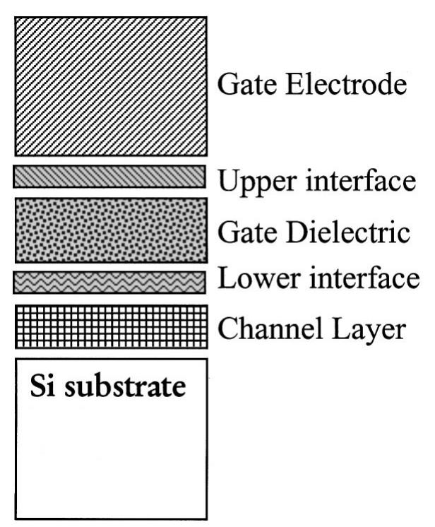 Schematic of important regions of a field effect transistor