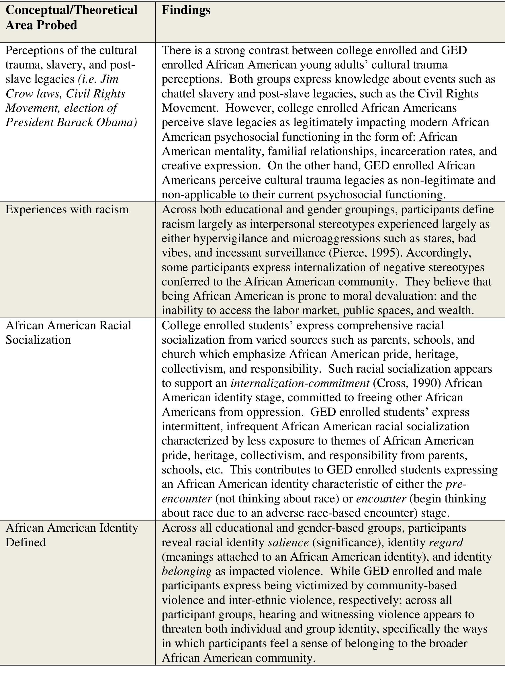 Table 5 - Remembering the Cultural Trauma Legacies of