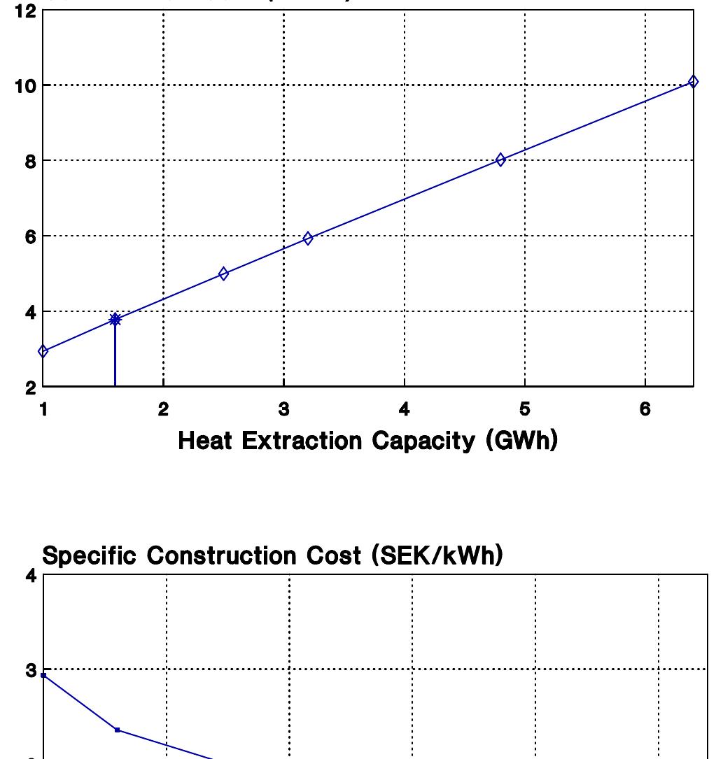 Figure 50 - Borehole heat store design optimization