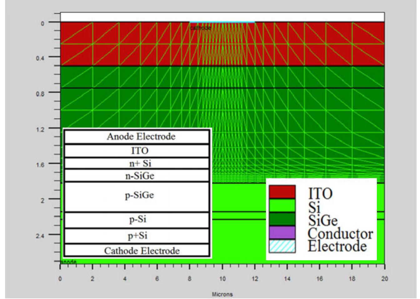 Atlas model and schematic of sige/si solar cell. the