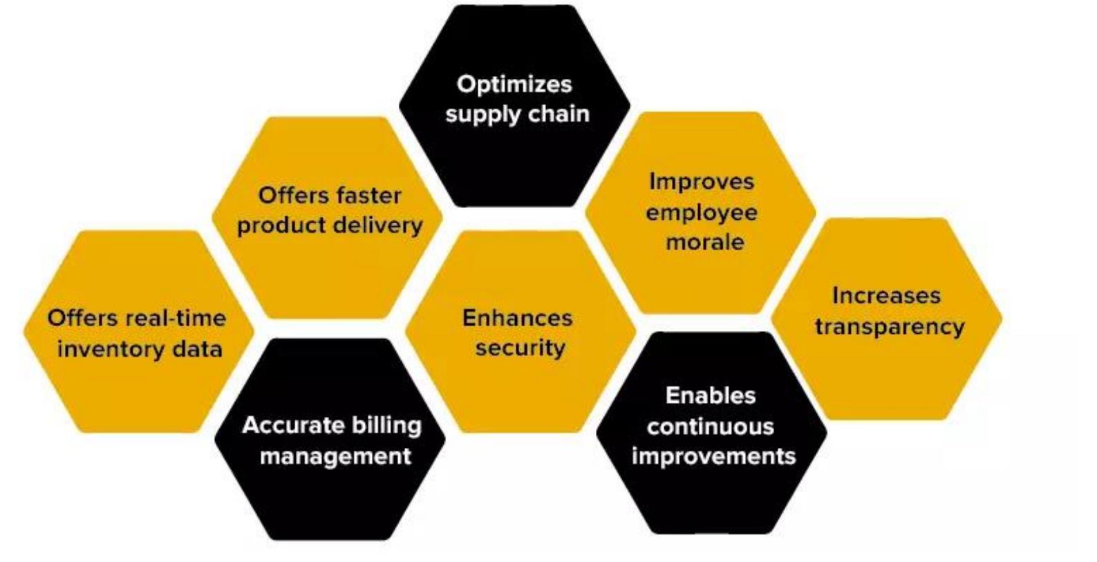 Figure 4 - A ROADMAP TO MODERN WAREHOUSE MANAGEMENT SYSTEM