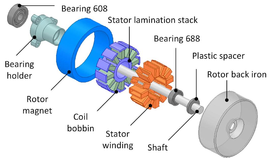 Exploded view of the construction of a 12s10p pmsm example,