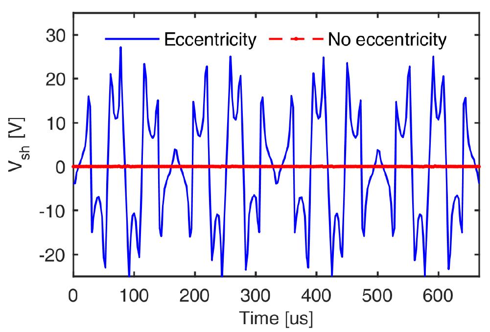 Shaft voltage waveforms vs, in a 12s10p pmsm with 1mm static