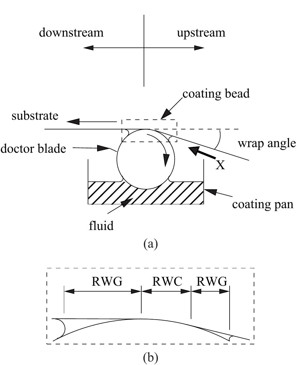 (cross sectional schematic of a reverse gravure roll coater