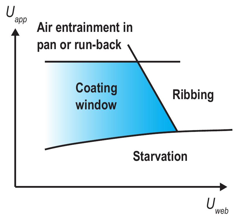 Note that liquid viscosities used in industrial applications
