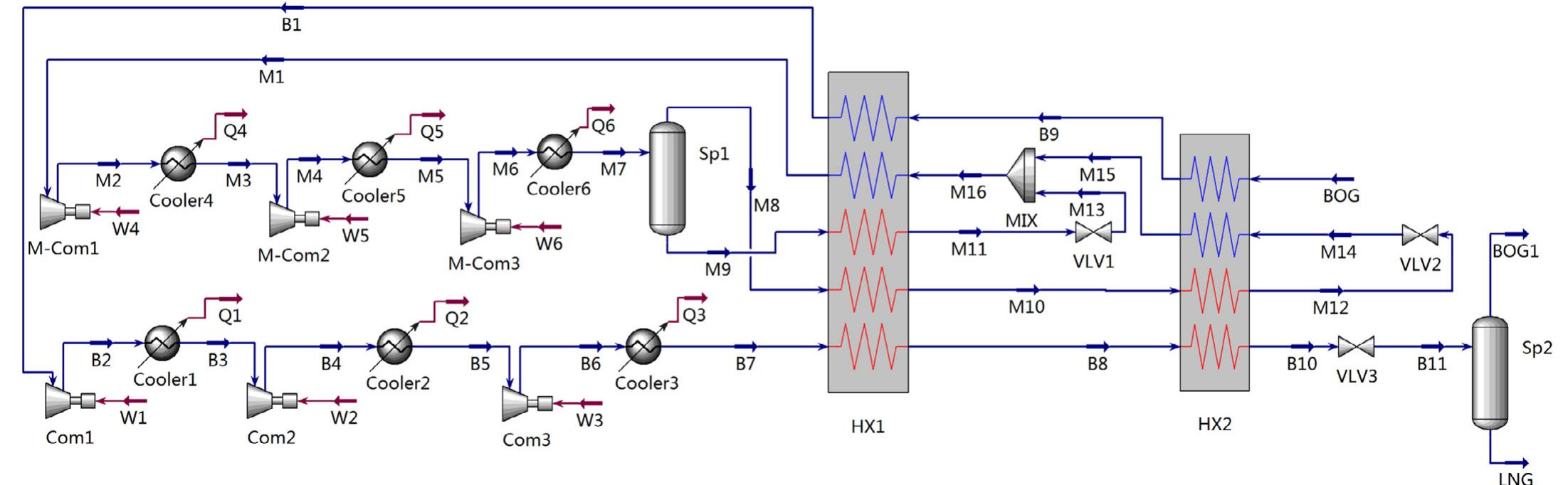 The diagram of single mixed refrigerant process with